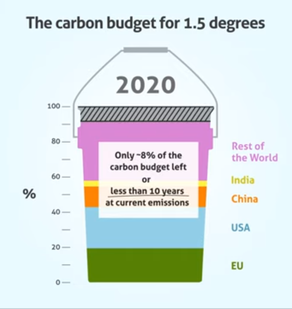 The UKCCC and carbon budgets – Employment, Energy and Environment